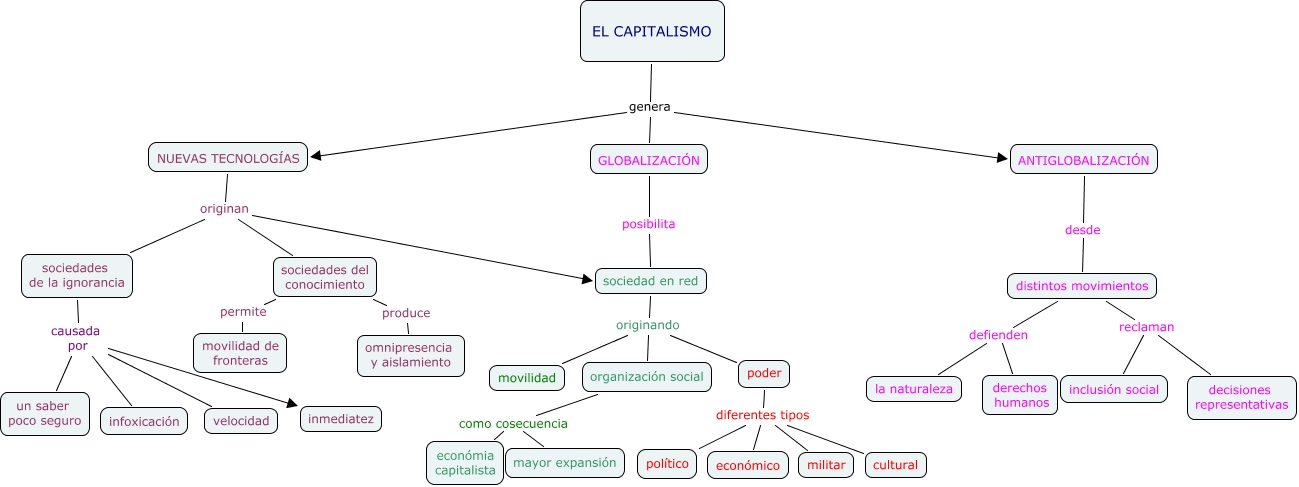 MAPA CONCEPTUAL INTEGRADOR GRUPO 1 - ALUNMORECURSOS